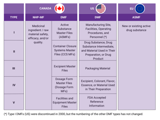 Master Files: What Are They and When to Use Them
